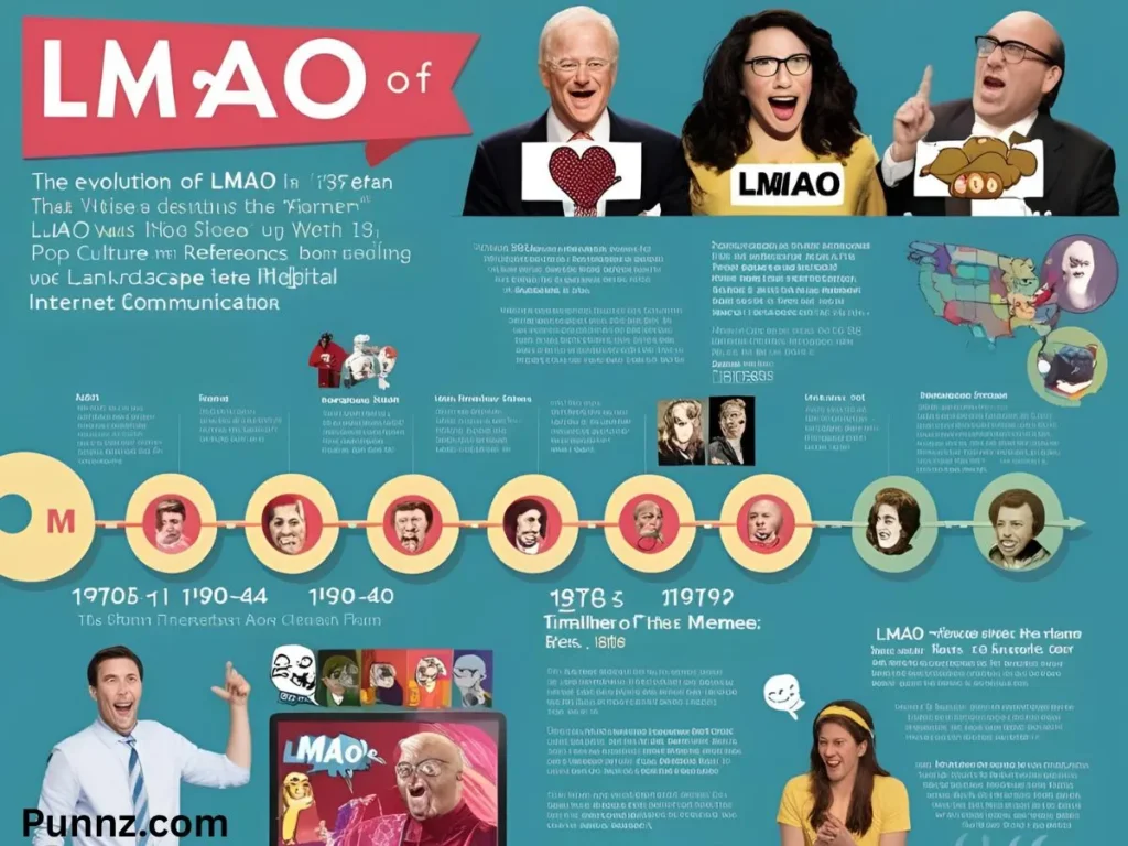 Best LMAO Meaning: What It Stands For and Its Use in Text